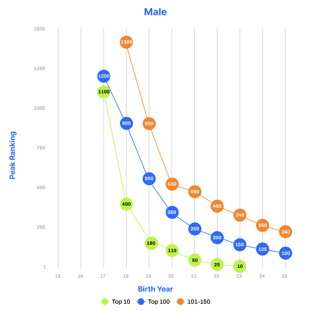 Next: Percentages
